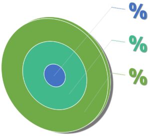 Conversion Rate Optimization (CRO): A Definitive Guide