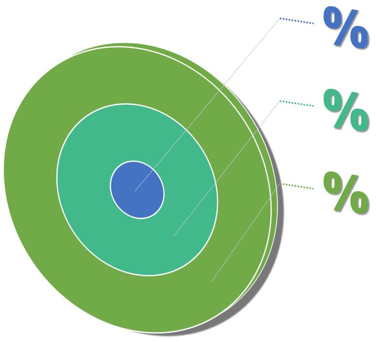 Conversion Rate Optimization (CRO): A Definitive Guide