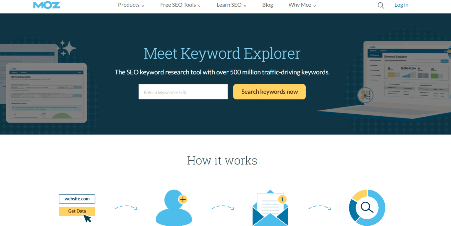 Keyword Research: Beginners Guide, Tools, Tips for SEO