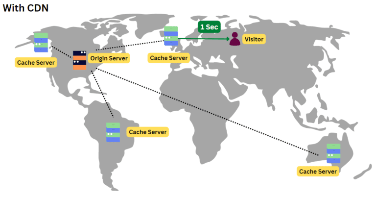 What is a CDN? Full Explanation of Content Delivery Network